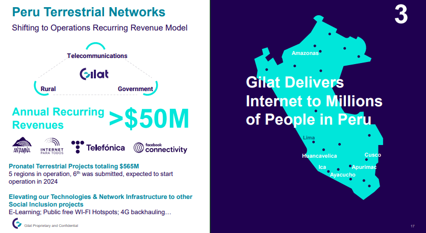 Gilat Satellite Stock: Stellar Blu Will Bring Stellar Returns (NASDAQ ...