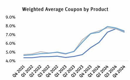 Angel Oak: A High Yield REIT Positioned For Future Loan And ...
