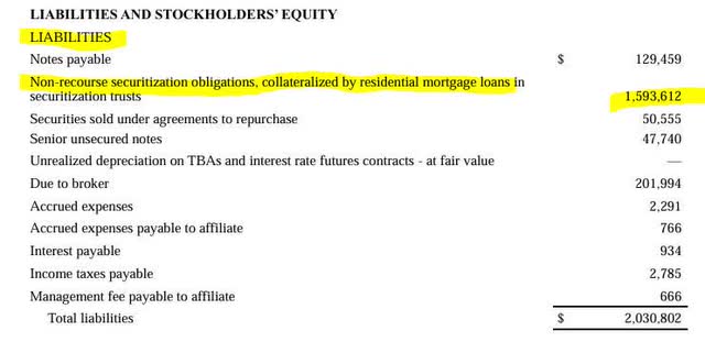 Angel Oak: A High Yield REIT Positioned For Future Loan And ...