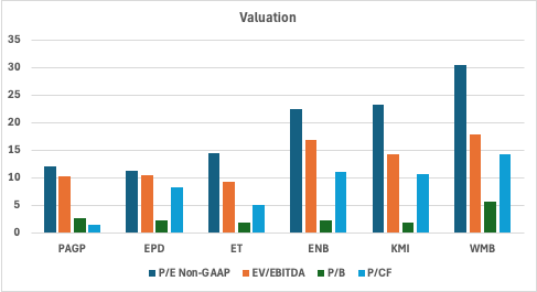 Plains GP Holdings Is A Buy With Its Massive FCF (NASDAQ:PAGP ...