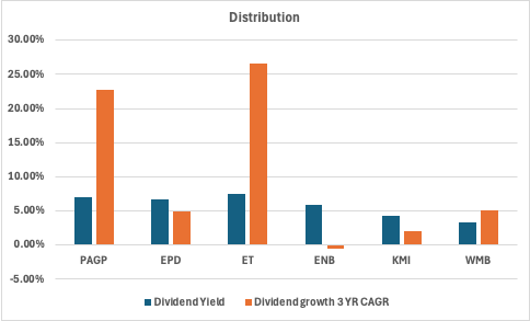 Plains GP Holdings Is A Buy With Its Massive FCF (NASDAQ:PAGP ...