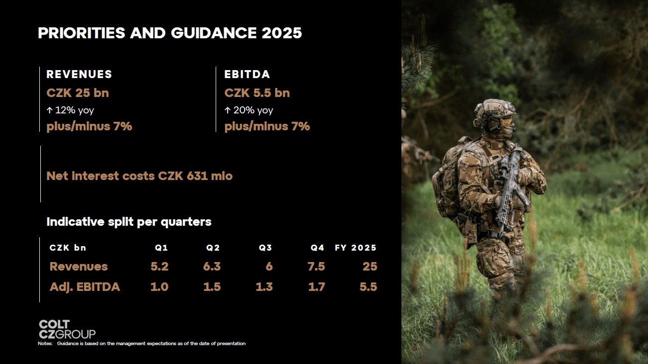 Colt CZ Group Benefits From Expanding Demand For Ammunition (OTCMKTS ...