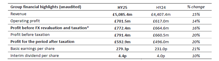 Jet2: Holiday And Airline Buys Do Not Come Stronger Than This (OTCMKTS ...