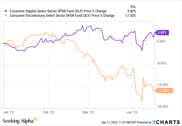 Pilgrim's Pride (PPC) Stock: Prepares Its Wings To Take Flight This ...