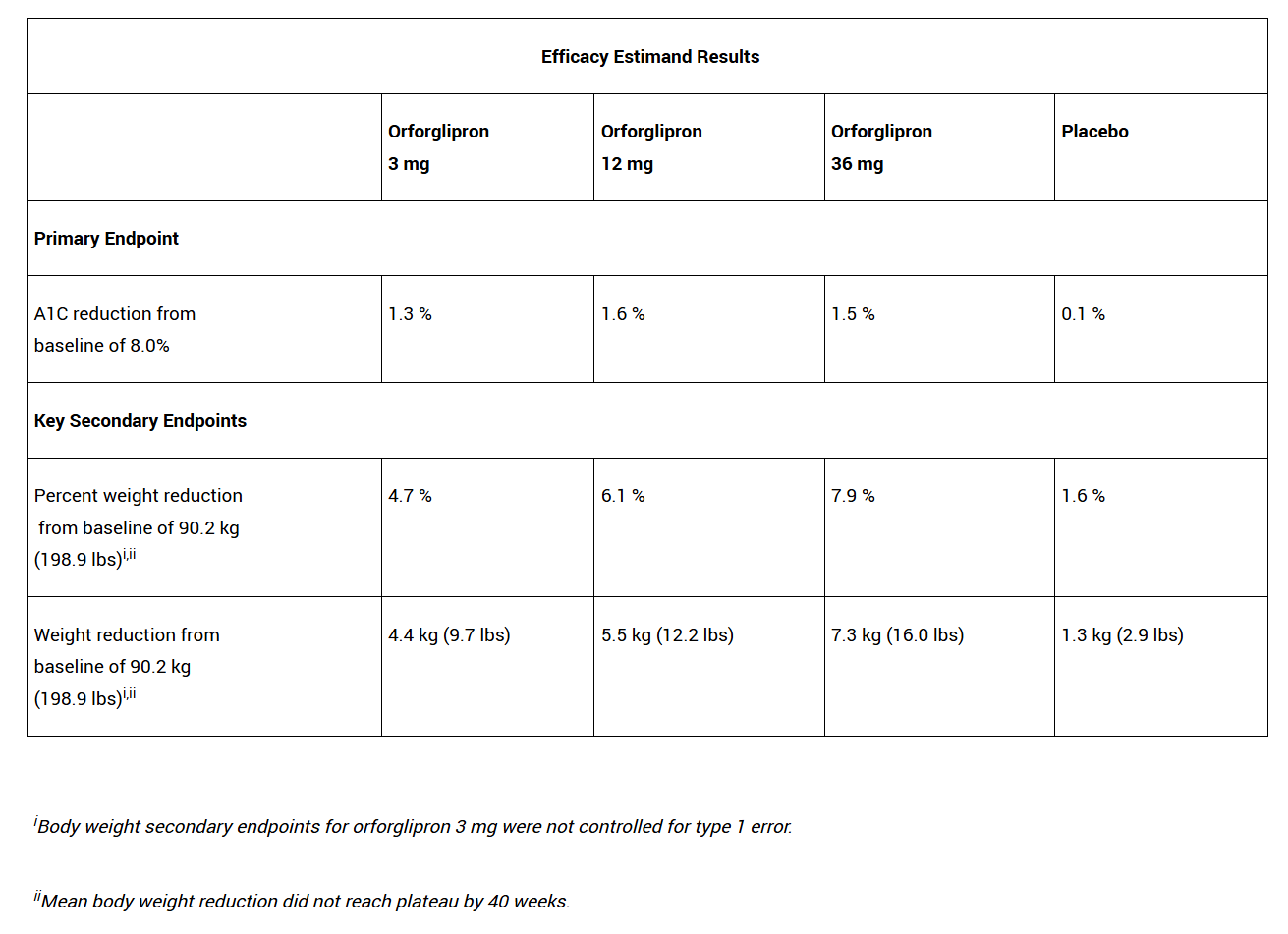 Eli Lilly: A New Leader In Weight Loss Drugs Is Clearly Emerging (NYSE ...