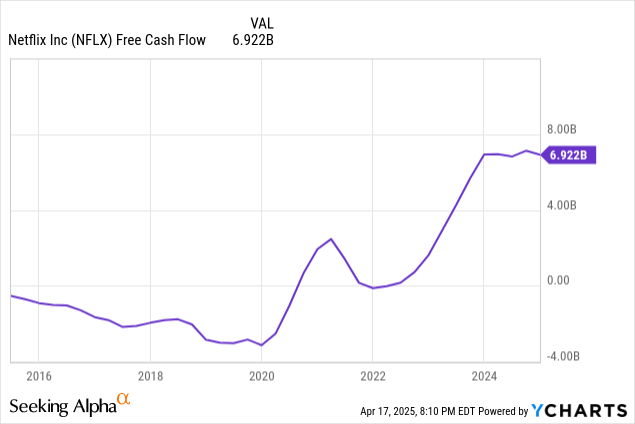Netflix’s Next Act: From Hyperscale Growth to Ad-Driven Margin ...