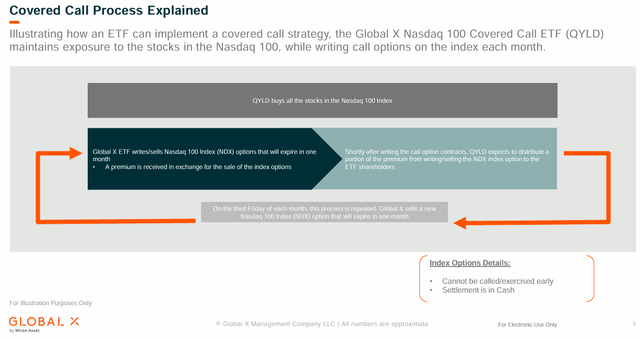 QYLD: The 14% Yield Won't Be Enough If The Market Doesn't Rebound Before May | Seeking Alpha