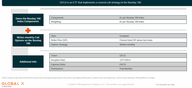 QYLD: The 14% Yield Won't Be Enough If The Market Doesn't Rebound Before May | Seeking Alpha