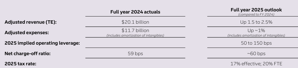 Truist Stock: Solid Q1 And Buybacks Create Upside Potential (Rating ...