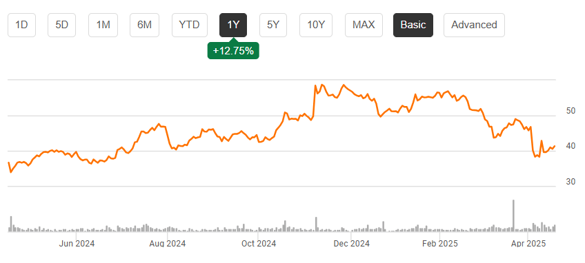 Synovus Stock: Improving Credit Dynamics Create An Opportunity (Upgrade ...