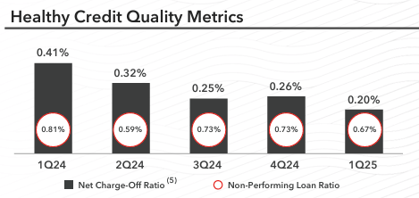 Synovus Stock: Improving Credit Dynamics Create An Opportunity (Upgrade ...