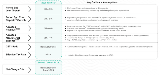 Synovus Stock: Improving Credit Dynamics Create An Opportunity (Upgrade ...