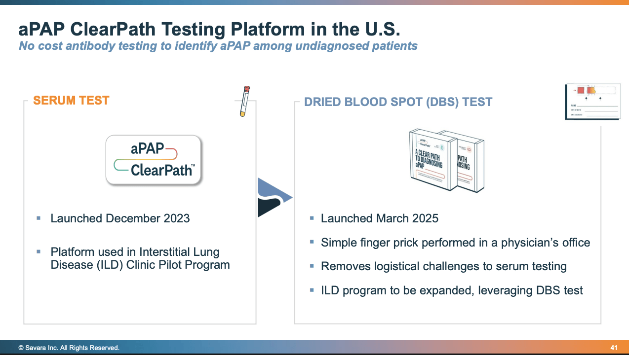 Savara: Make-It-Or-Break-It Molbreevi BLA Filing (NASDAQ:SVRA ...