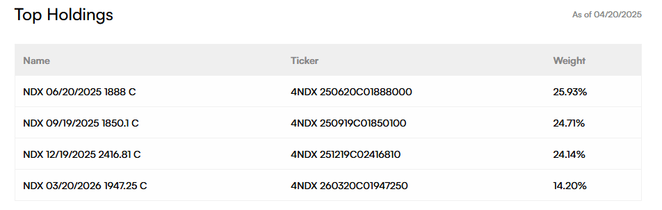 GPIQ Vs. QDTE: Both Option ETFs Have Unique Benefits | Seeking Alpha