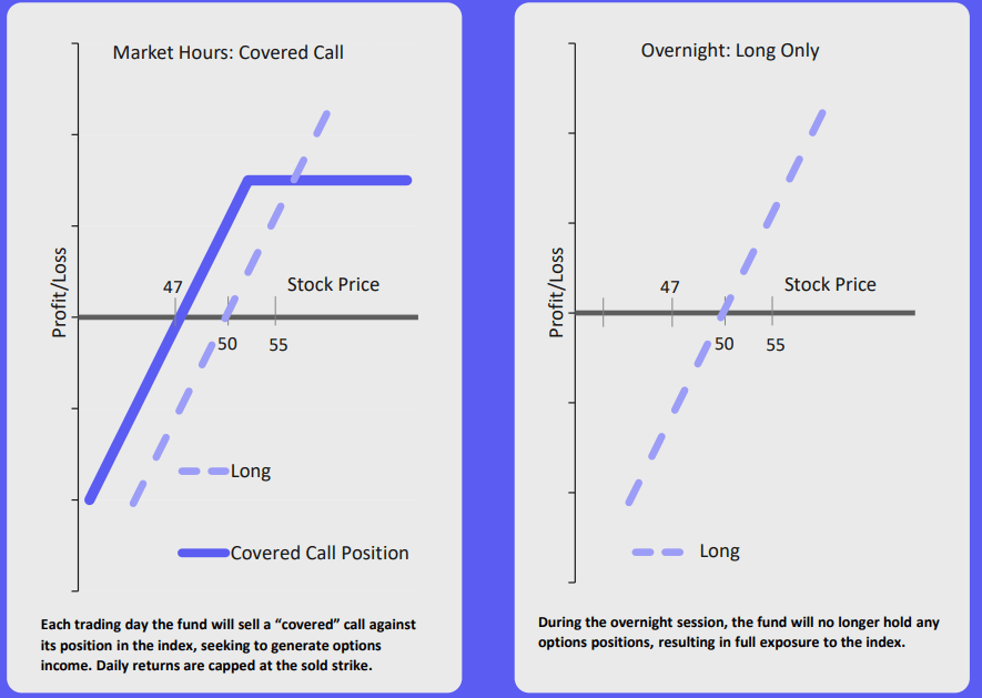 GPIQ Vs. QDTE: Both Option ETFs Have Unique Benefits | Seeking Alpha