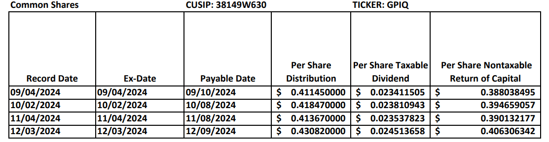 GPIQ Vs. QDTE: Both Option ETFs Have Unique Benefits | Seeking Alpha