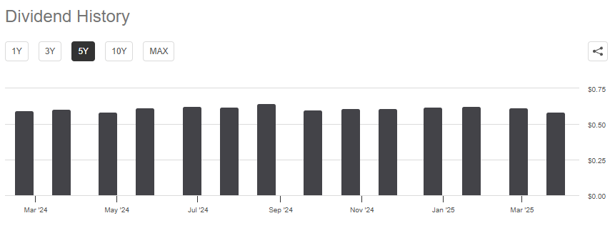 QQQI ETF: Best Used As Accompanying Fund Rather Than One-Stop Shop ...