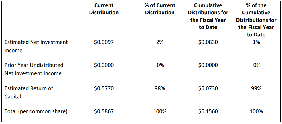 QQQI ETF: Best Used As Accompanying Fund Rather Than One-Stop Shop ...