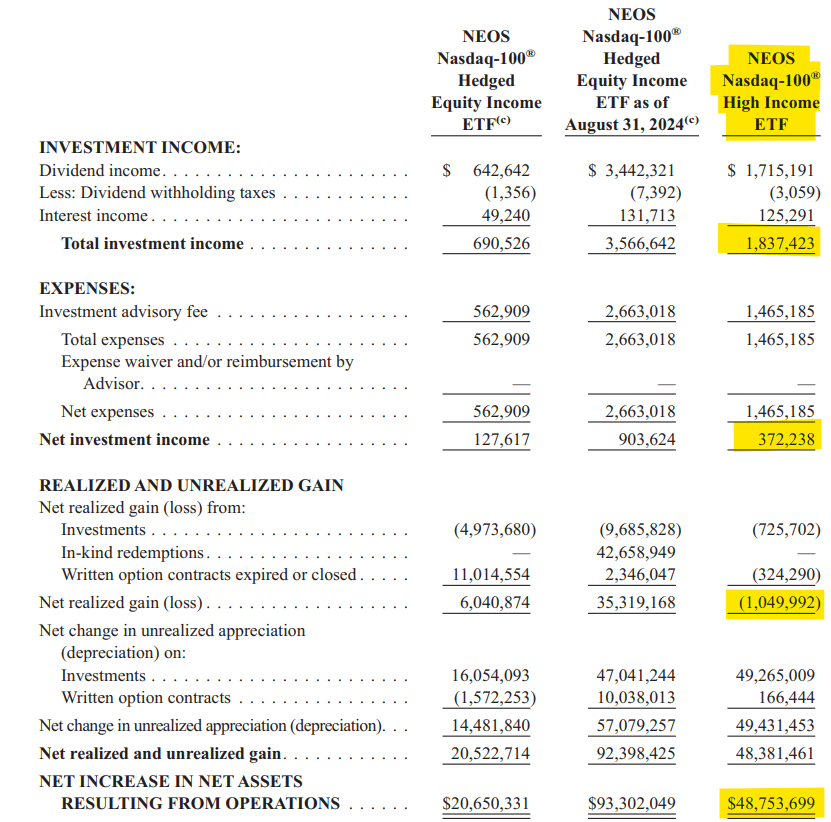 QQQI ETF: Best Used As Accompanying Fund Rather Than One-Stop Shop ...