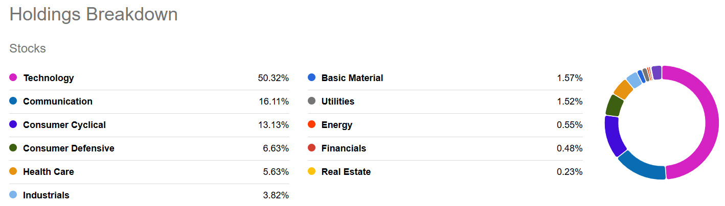 QQQI ETF: Best Used As Accompanying Fund Rather Than One-Stop Shop ...
