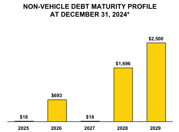 Hertz Stock: A Value Analysis After The Bill Ackman Rally (NASDAQ:HTZ) | Seeking Alpha