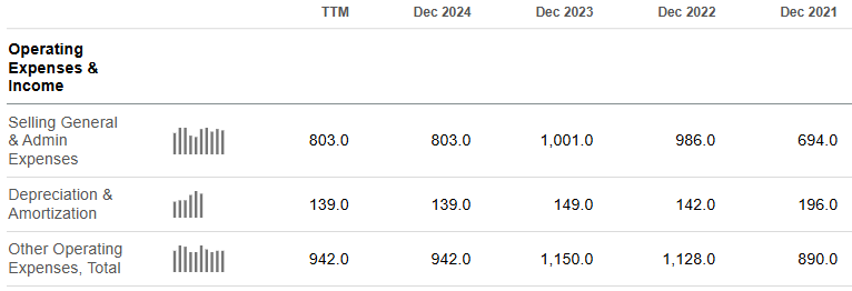Hertz Stock: A Value Analysis After The Bill Ackman Rally (NASDAQ:HTZ) | Seeking Alpha