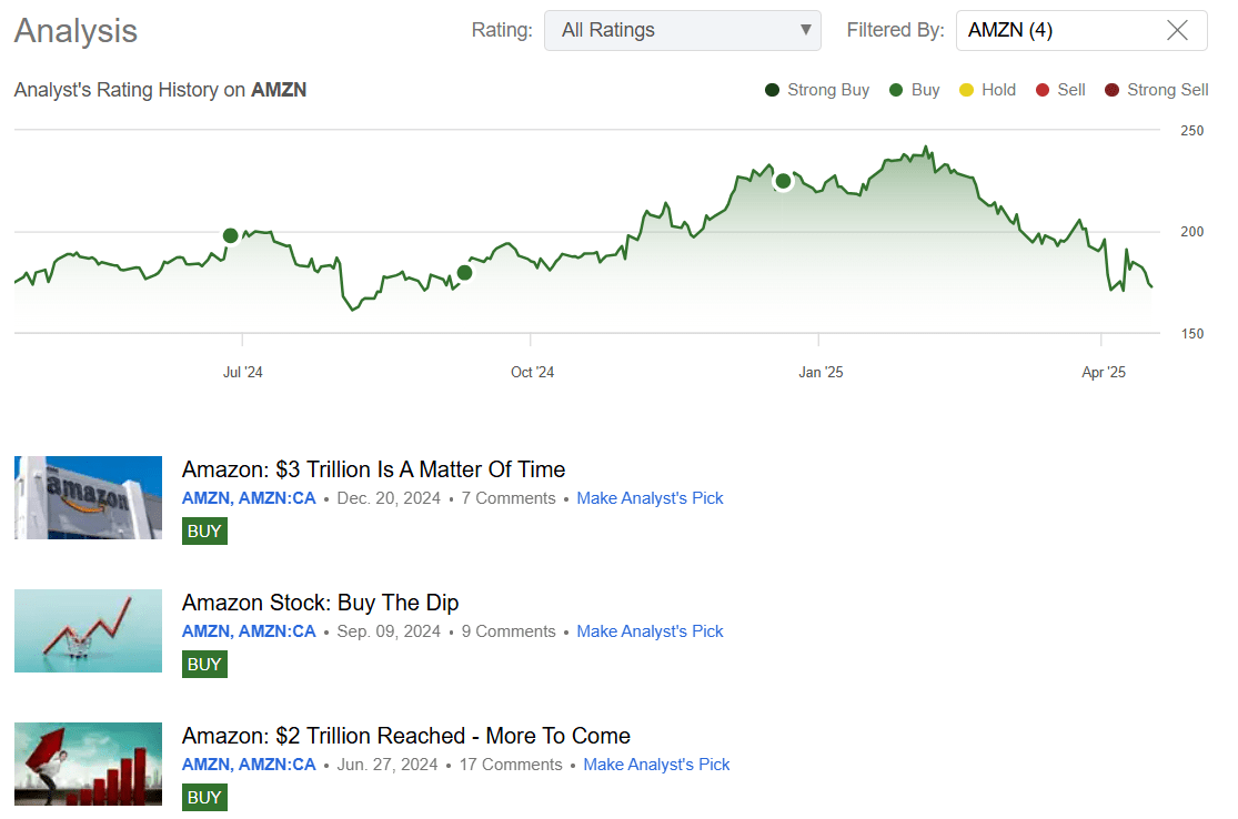 Buy Amazon Stock Before It Explodes From Q1 Results (NASDAQ:AMZN) | Seeking Alpha