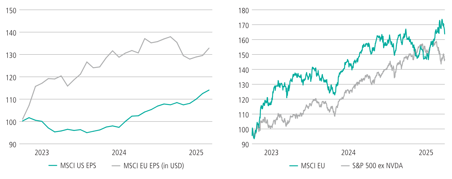 Q2 2025 Equity Market Outlook | Seeking Alpha