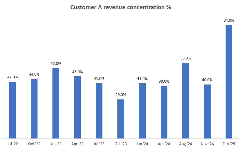 Credo: An Easter Gift From Mr. Market (Rating Upgrade) (NASDAQ:CRDO ...