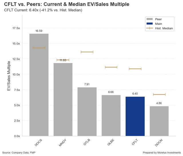 Confluent Stock: Cloud Momentum Drives Re-Rating (NASDAQ:CFLT ...