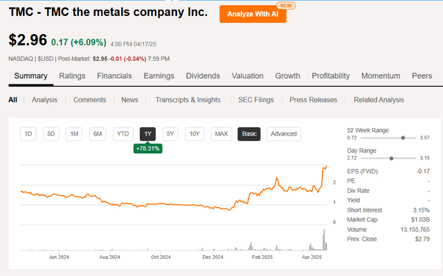 TMC the metals company: It's All Politics Now (NASDAQ:TMC) | Seeking Alpha