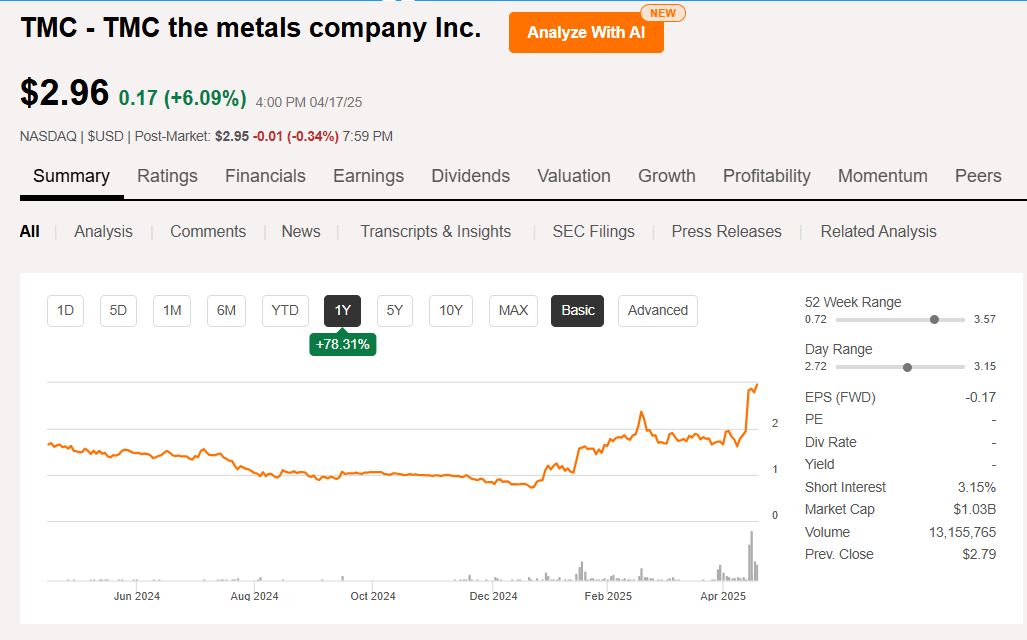 TMC the metals company: It's All Politics Now (NASDAQ:TMC) | Seeking Alpha