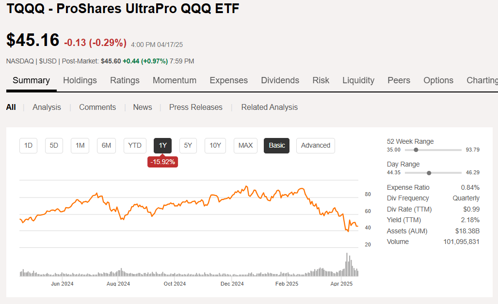 ProShares UltraPro QQQ ETF: To Trade, Not Hold (NASDAQ:TQQQ) | Seeking Alpha