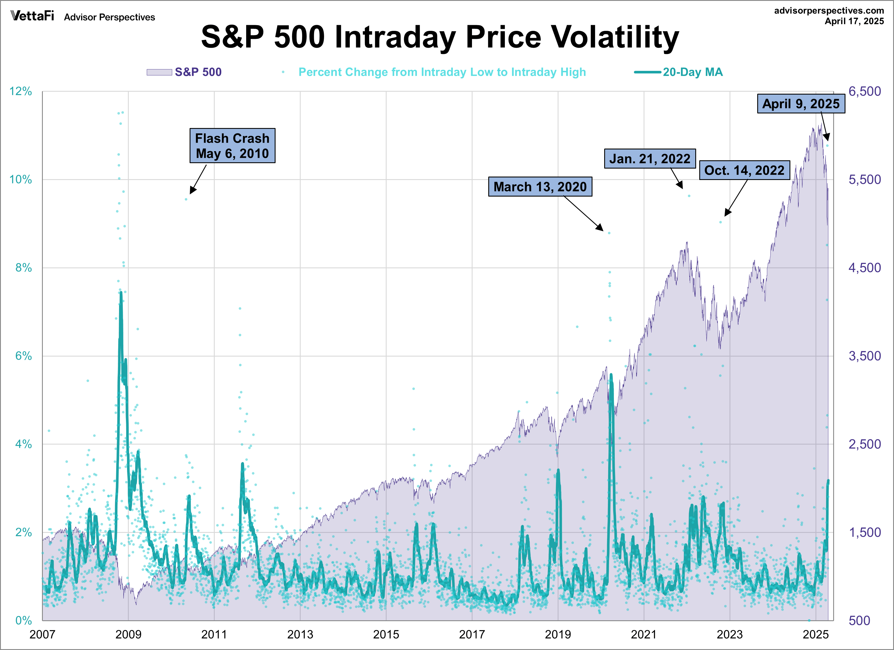 S&P 500 Snapshot: The Week Of The Death Cross | Seeking Alpha