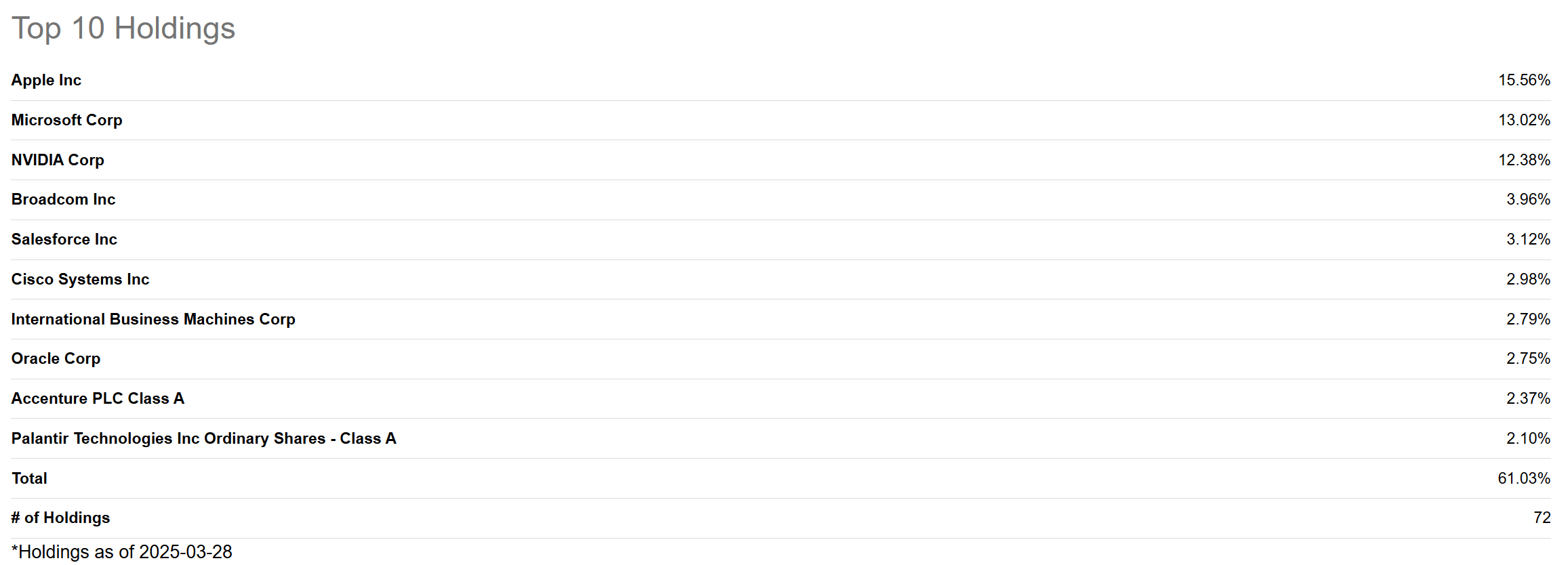 XLK: How Tariffs May Impact Apple, Nvidia, Microsoft, Big Tech (Sell ...