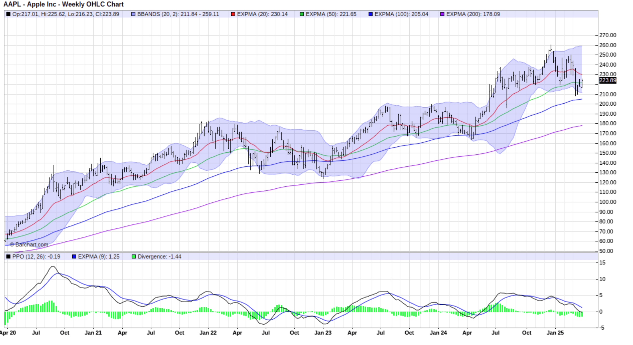XLK: How Tariffs May Impact Apple, Nvidia, Microsoft, Big Tech (Sell ...