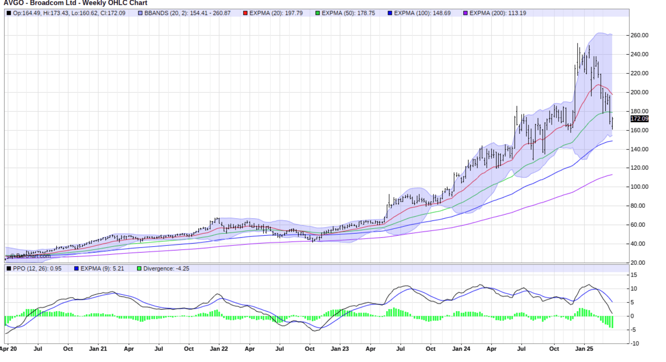 XLK: How Tariffs May Impact Apple, Nvidia, Microsoft, Big Tech (Sell ...