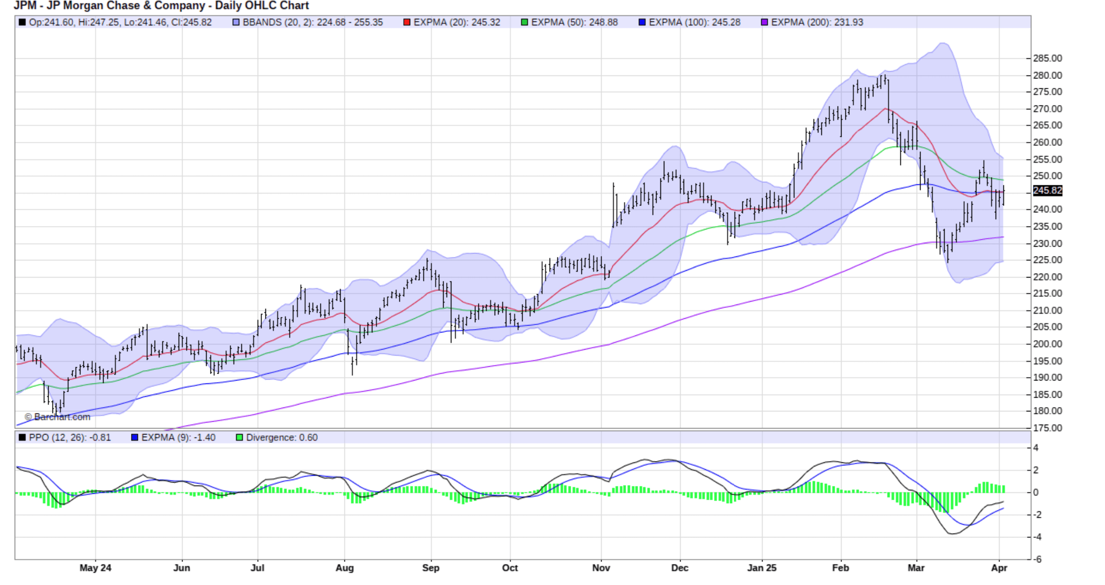 JPMorgan Chase: Tariffs Loom Over This Top Bank Ahead Of Q1 Earnings (NYSE:JPM) | Seeking Alpha