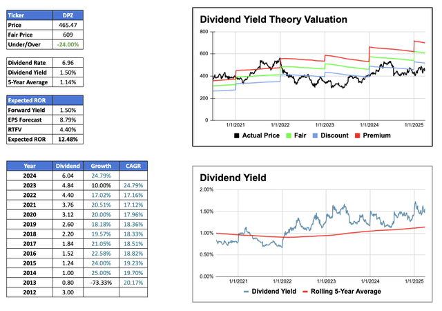 My Top 15 High-Growth Dividend Stocks For April 2025 | Seeking Alpha
