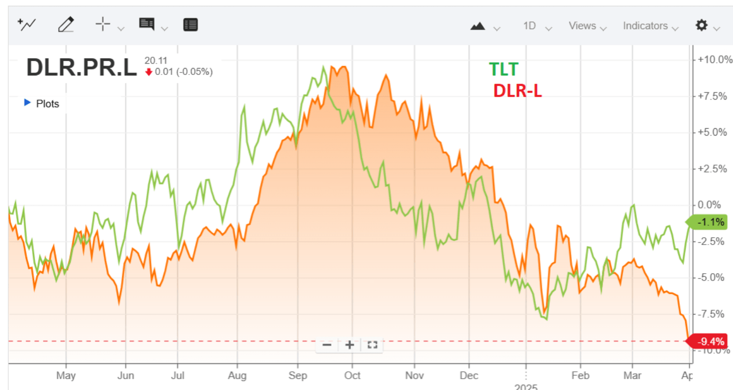 Buying REIT Preferreds Part 3: Digital Realty Credibility Among Best In Sector (NYSE:DLR ...