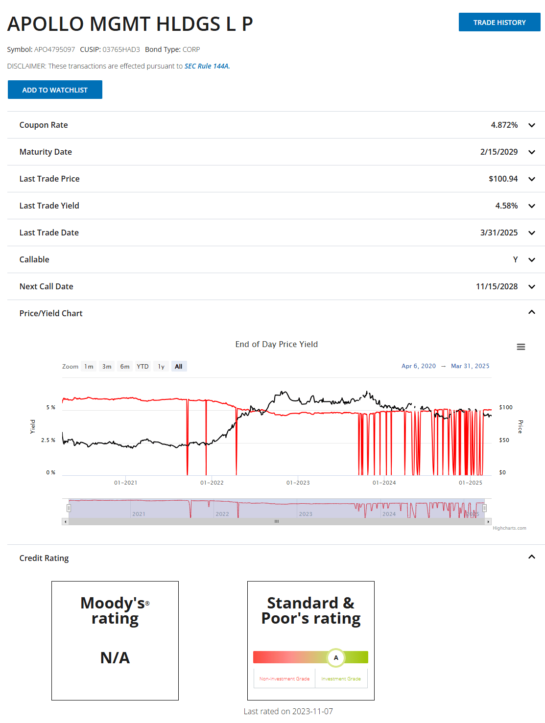 Apollo's APOS: Good Investment If Redeemed, Great If Not (NYSE:APOS ...