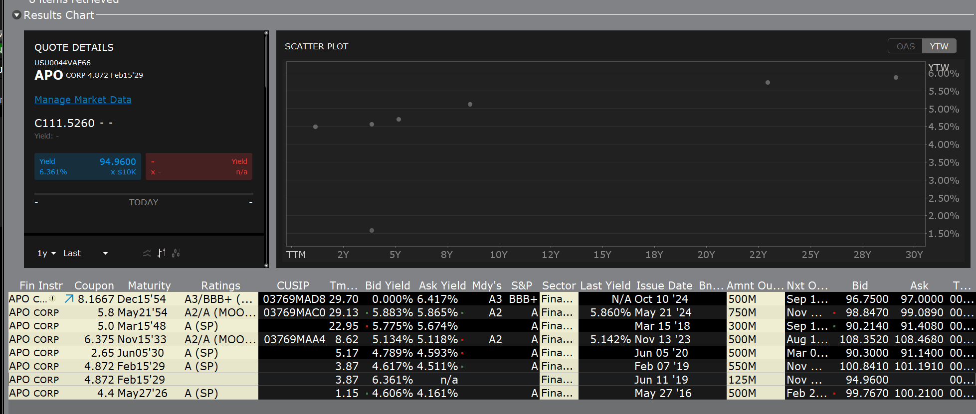 Apollo's APOS: Good Investment If Redeemed, Great If Not (NYSE:APOS ...