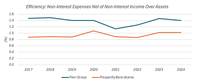 Prosperity Bancshares: Set For Brighter Days Ahead (NYSE:PB) | Seeking ...