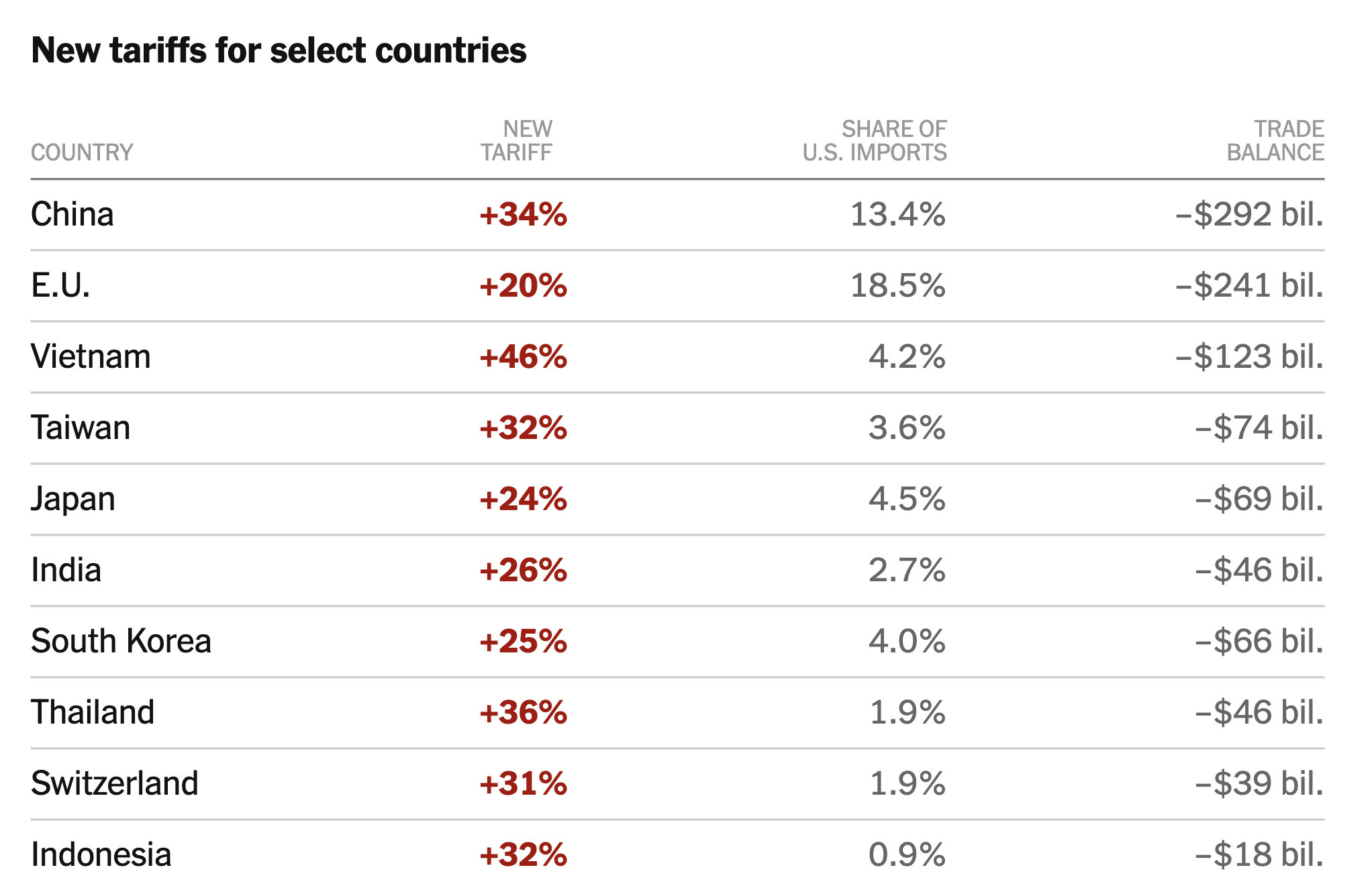 Trump's Reciprocal Tariffs: The Art Of Calculation (SPX) | Seeking Alpha
