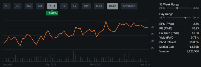 HA Sustainable Infrastructure: Excellent Portfolio Yield And Cash Flow ...