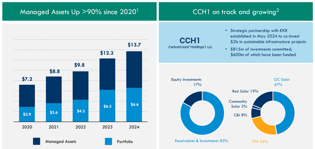 HA Sustainable Infrastructure: Excellent Portfolio Yield And Cash Flow ...
