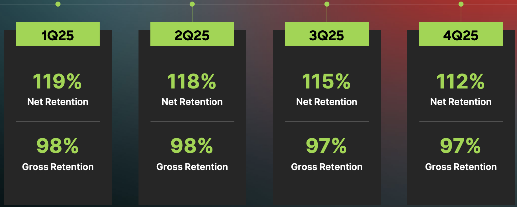 CrowdStrike: AI Set To Supercharge The Value Of Its Platform (NASDAQ ...