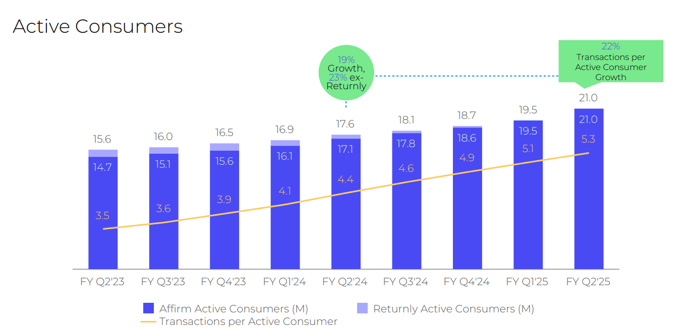Affirm: A Compelling Fintech To Buy On The Dip (NASDAQ:AFRM) | Seeking ...