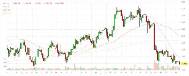 Icon Plc: The Sale Was Well-Timed (ICLR) | Seeking Alpha