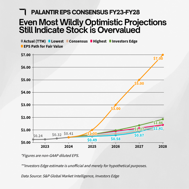 Palantir Stock: Understanding The Bull Case (NASDAQ:PLTR) | Seeking Alpha